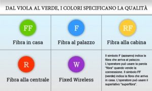 FTTC, FTTB, FTTH e ADSL: differenze, vantaggi e svantaggi