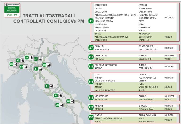 Ecco dove sono stati riattivati 31 tutor autostradali