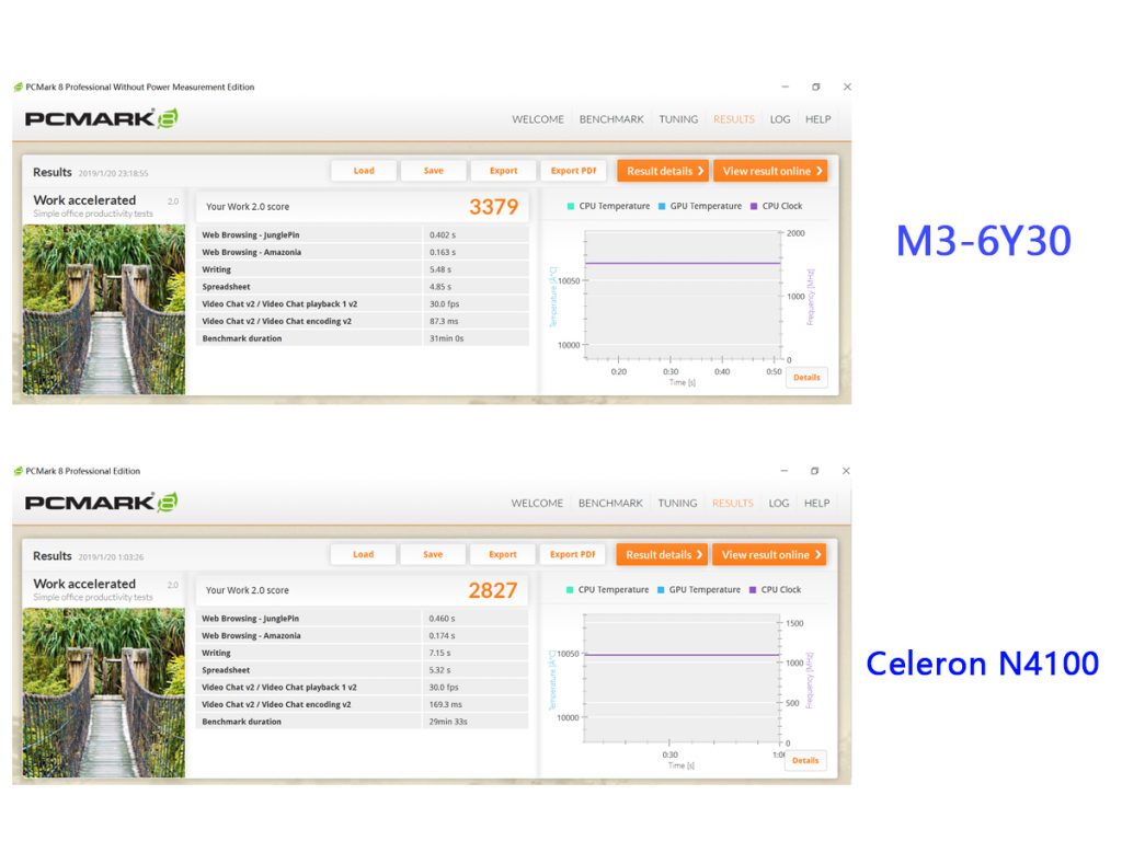 Perché molti laptop e 2-in-1 usano ancora il chip Intel Core m3-6Y30