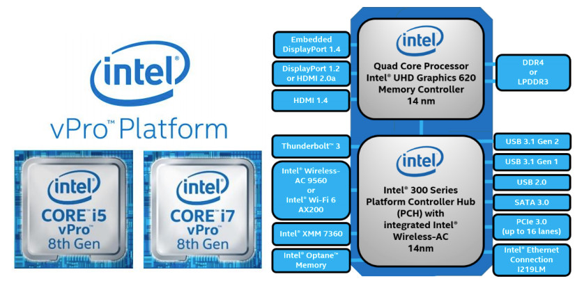 Intel ha lanciato le nuove Intel Core vPro di 8° gen per notebook e ...