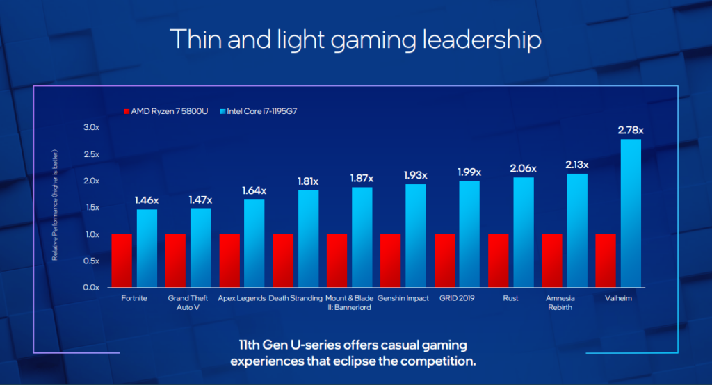 Intel annuncia al Computex due processori e 5G Solution 5000