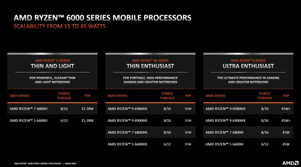 AMD rivela tutti i dettagli sui nuovi Ryzen 6000 Mobile