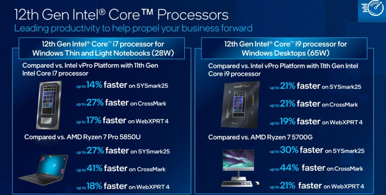 Intel vPro è ufficiale con i processori di 12° generazione