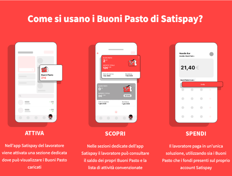 Buoni pasto Satispay: come funzionano e cosa sapere