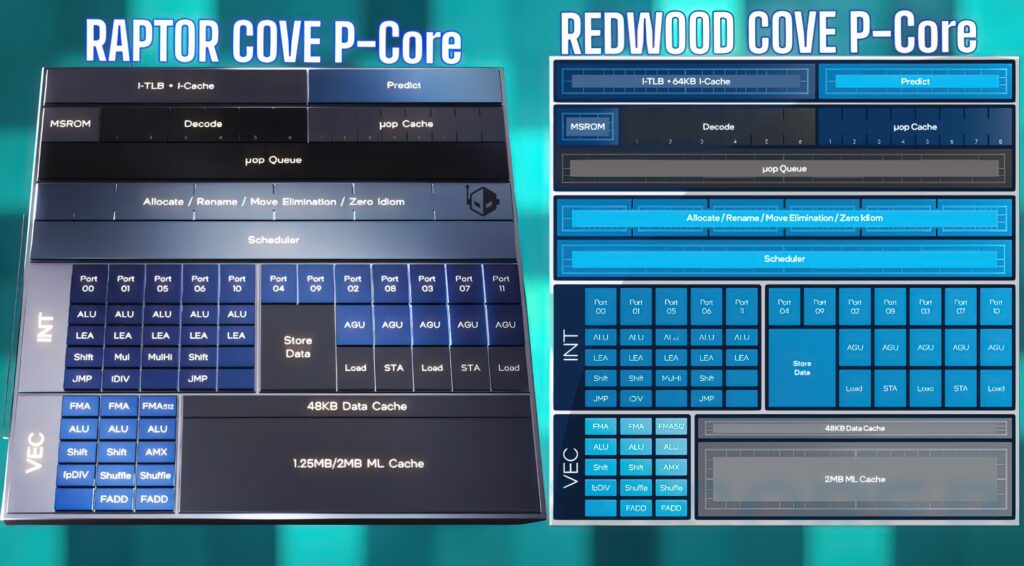 Intel Arrow Lake-S potrebbe integrare una iGPU con XMX per sfruttare ...