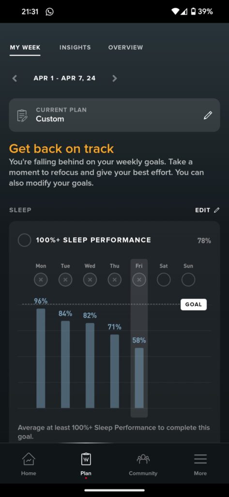 Recensione di WHOOP, bracciale smart per salute e sport: serve o basta ...