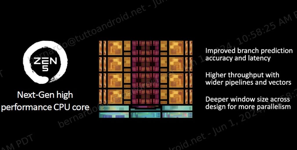 AMD Ryzen 9000 desktop ufficiali al Computex 2024: Zen5 è finalmente tra noi