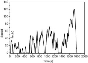 WLTP e CLTC: caratteristiche e differenze | TuttoTech.net