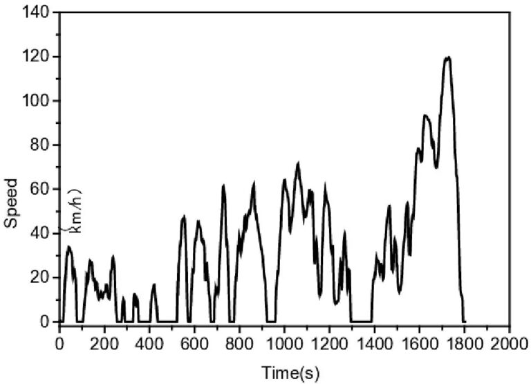 WLTP e CLTC: caratteristiche e differenze | TuttoTech.net