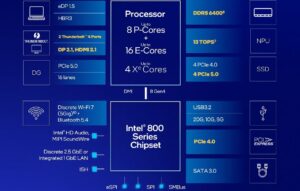 Intel Core Ultra 9 285K ritestato: ecco come (e se) è migliorato Arrow ...