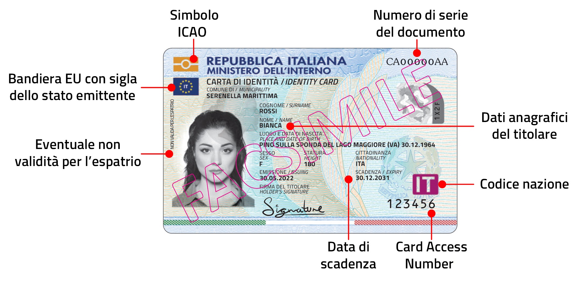 Come usare la CIE (Carta di Identità Elettronica) al posto dello SPID