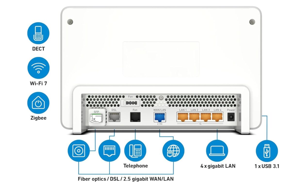 Disponibili in Italia i nuovi router FRITZ!Box per la fibra ottica ...