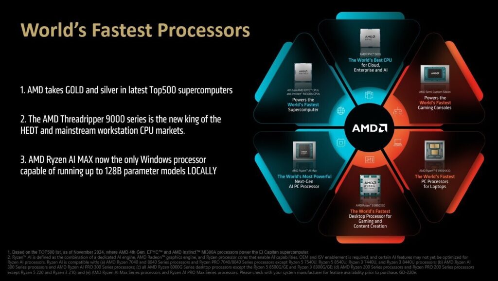 AMD: abbiamo il processore più veloce per tutti i form-factor, o quasi